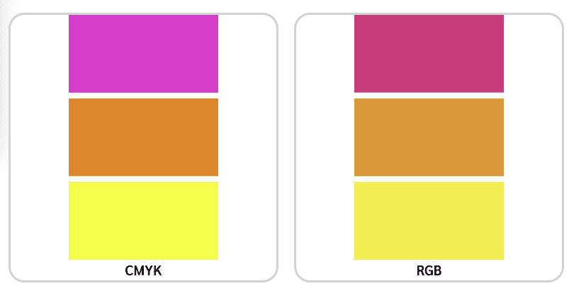 Color Spaces: Difference between CMYK, RGB, HEX, PMS Color Spaces: Difference between CMYK, RGB, HEX, PMS